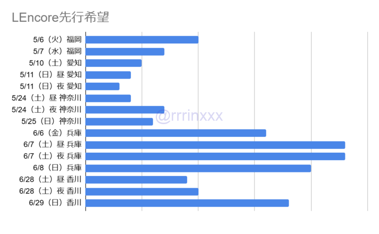 [XQUARE] LEncore会員先行＆HMVプレミアム会員先行当落レポ | En Sailトラベルマガジン